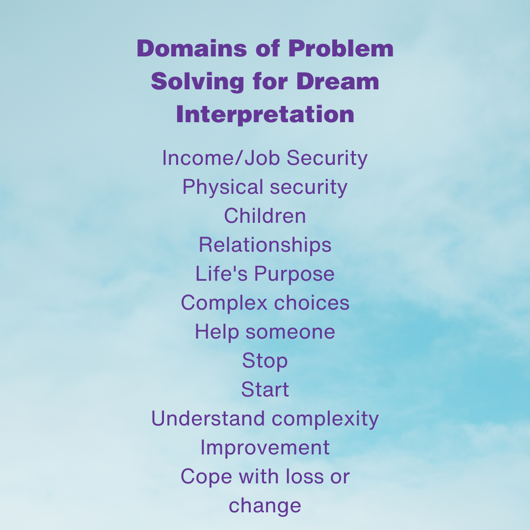 Dream Interpretation Can Solve 16 Types Of Problems - The Dream ...